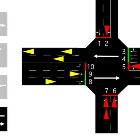 Example Of Traffic Signal Control At A Single Intersection Download Scientific Diagram