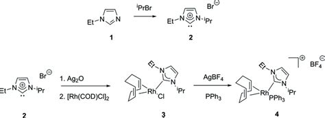 Reaction Scheme Summarizing The Synthesis Of The N Heterocylic Carbene Download Scientific
