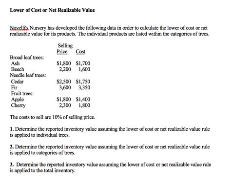 solved lower of cost or net realizable value novellis