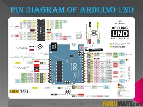 Ppt Arduino Uno Buy By Robomart Powerpoint Presentation Free