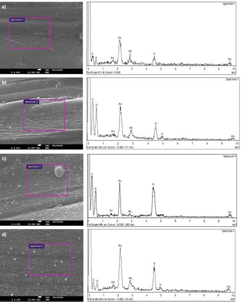 Tio2 Nanocoatings On Natural Fibers By Dc Reactive Magnetron Sputtering Intechopen
