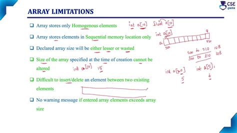 Array Limitations Array In C Lec 117 C Programming Tutorials Youtube