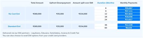 Coding Ninjas Vs Scaler Academy Full Stack Web Development Course Reviews What To Choose