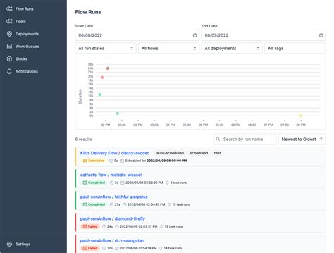25 Top Mlops Tools You Need To Know In 2025 Datacamp