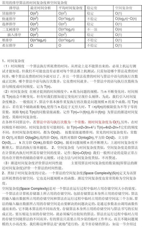 常用的排序算法的时间复杂度和空间复杂度 word文档在线阅读与下载 无忧文档