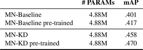 Table 1 From Efficient Large Scale Audio Tagging Via Transformer To Cnn