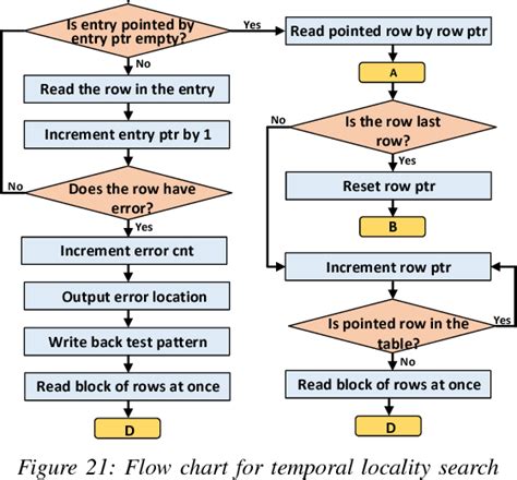 Figure 1 From Emacs Efficient Mbist Architecture For Test And