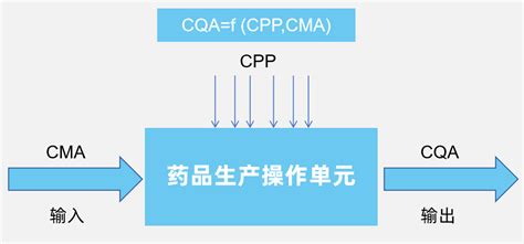 生物制药4 0 浅析基于质量源于设计（qbd）的上游工艺开发