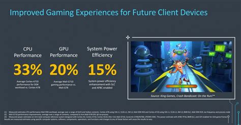 Arm Unveils Cortex X2 A710 A510 New Mali Gpus As It Prepares To Go