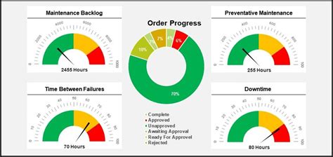 Unlock Cmms Success Smart Coding And Integration Using A Cmms