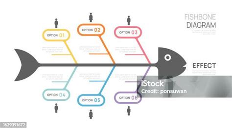 비즈니스 타임라인 인포그래픽을 위한 피쉬본 다이어그램 원인 및 결과 템플릿입니다 벡터 디자인 개념에 대한 스톡 벡터 아트 및