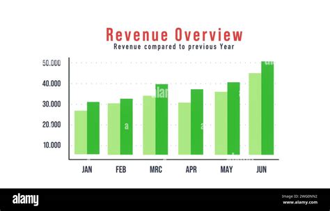 Bar Graph Revenue Overview Revenue Overview Bar Graph Chart Shows