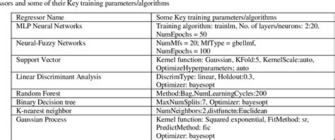 Table 1 From Machine Learning Based On Kernel Function Controlled Gaussian Process Regression