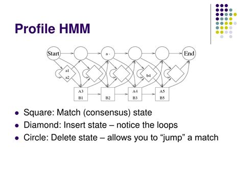 Ppt Hidden Markov Models In Bioinformatics Powerpoint Presentation Free Download Id3746578
