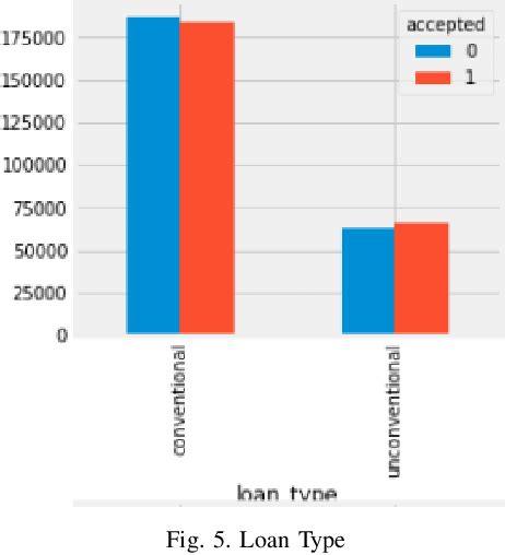 Figure 1 From Comparison Of The Catboost Classifier With Other Machine