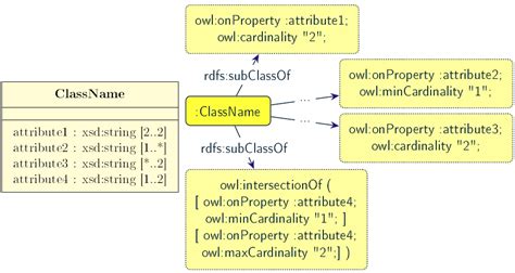 Untitled Ted Developer Docs