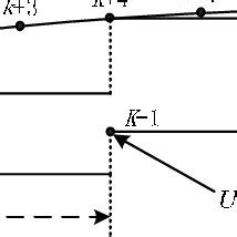 Multirate Sampling At Same Interval Download Scientific Diagram