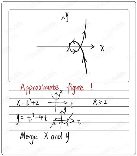 Solved Given The Parametric Equations X T 2 2 And Y T 3 4t Where 3≤ T≤ 3 Which Of The