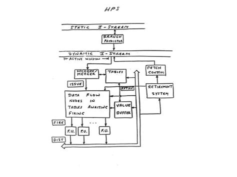Single Thread Parallelism Ppt Download