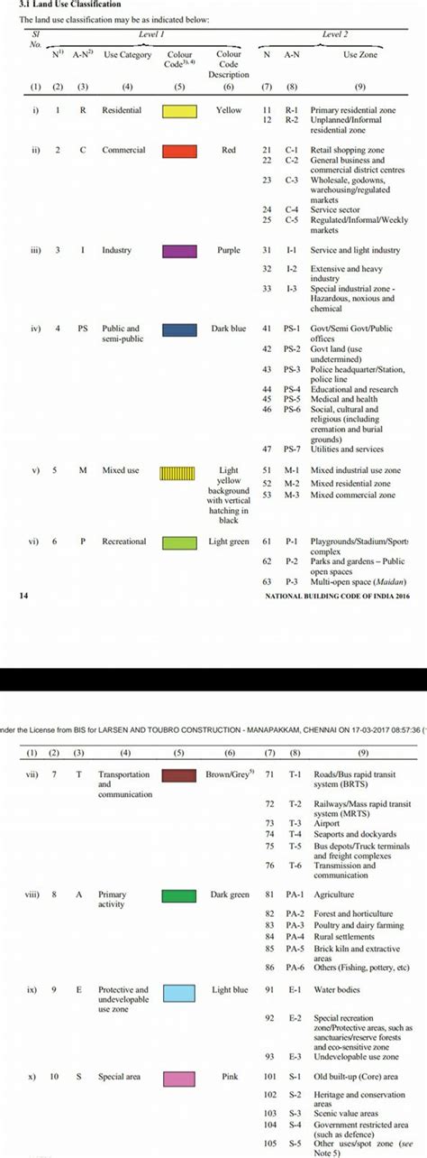 archiexams architecture and planning new land use 54 off