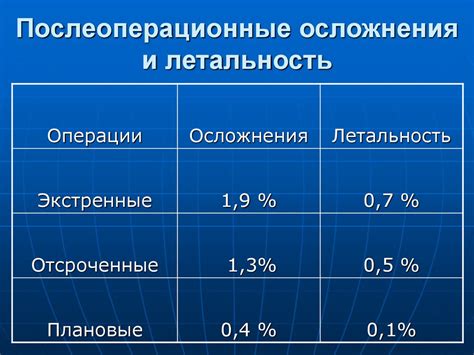 ПОСЛЕОПЕРАЦИОННЫЙ ПЕРИОД копия презентация онлайн