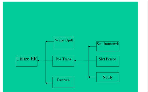 Extended Objectives Tree For HRM Portions Download Scientific Diagram