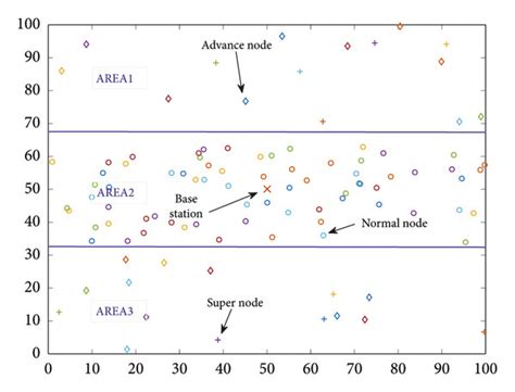 EnergyEfficient Routing Protocol Based On Zone For Heterogeneous Wireless Sensor Networks