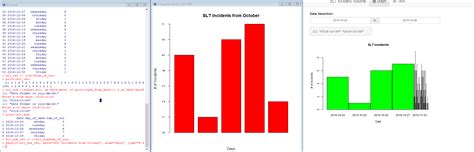 R Barplot In Shiny Is Showing 1 Bar Too Few And Strange Skinny Lines