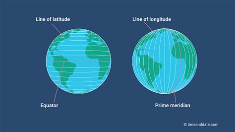 What Is Longitude And Latitude
