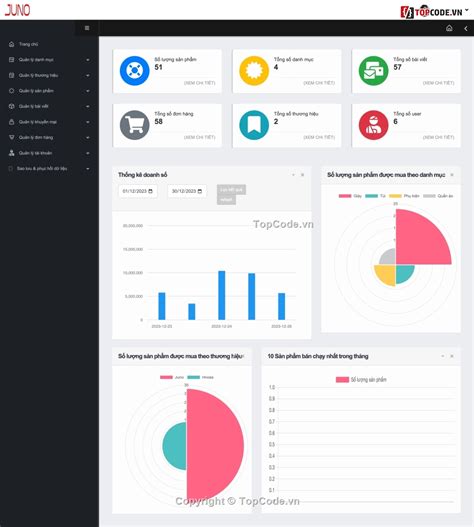 Code đồ án Website bán hàng thời trang