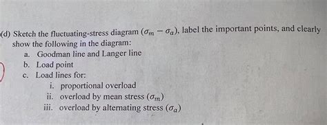 Solved B Calculate The Fatigue Factor Of Safety Using