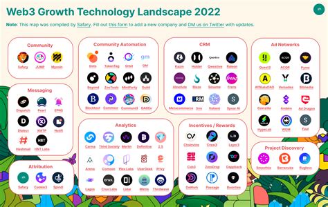 Testing 13 Web3 Growth Platforms How To Cold Start A Project With Zero