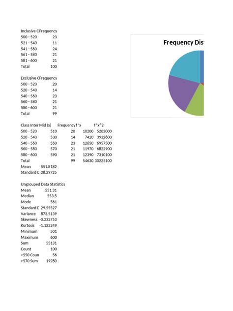 Frequency Distribution Analysis Pdf