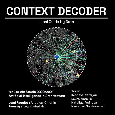 Context Decoder Local Guide By Data Iaac Blog