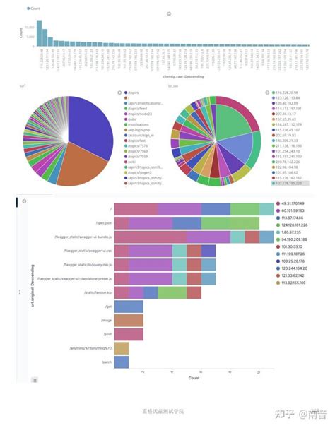 软件测试 Elasticsearchkibana 知乎