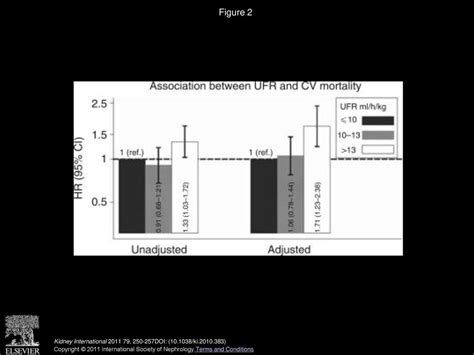Jennifer E Flythe Stephen E Kimmel Steven M Brunelli Ppt Download