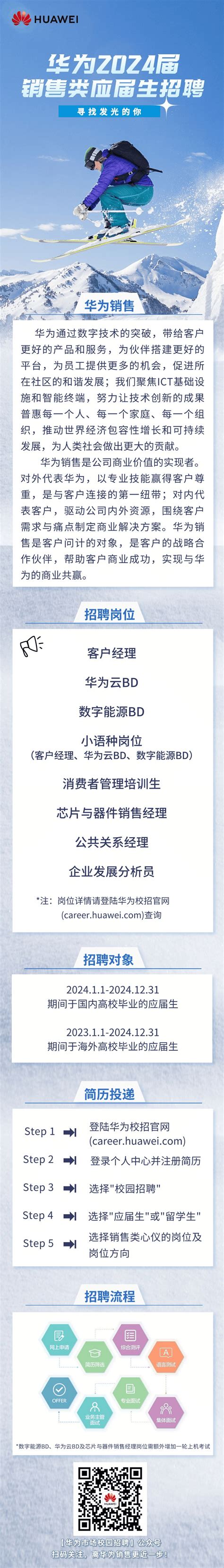 华为2024届销售类岗位招聘 招聘信息 就业办 福州工商学院