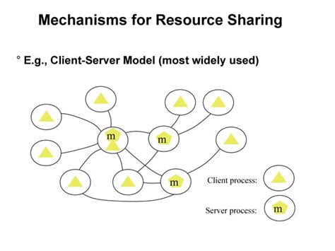 Introduction And Issues Distributed Systems Updated 18 May 2023