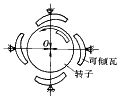 可倾瓦的结构简介 轴承百科