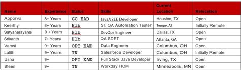 qa qatester devopsengineer pegadeveloper javadeveloper… om kiran