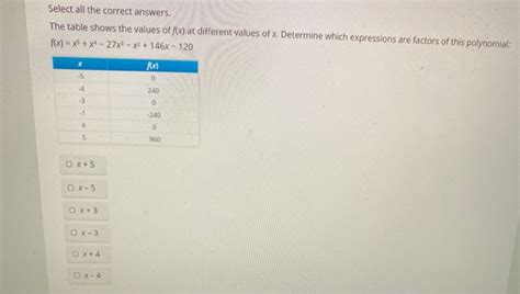 Solved Select All The Correct Answers The Table Shows The Chegg Com