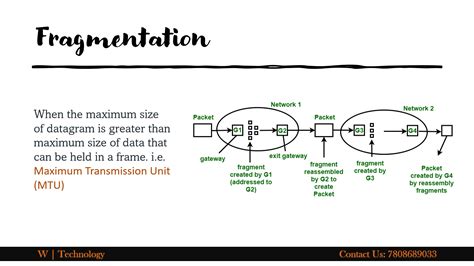 The Network Layer Third Layer Of Osi Model