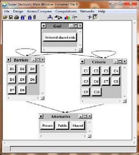 Anp Network Structure Download Scientific Diagram