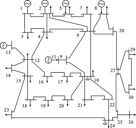 基于节点动静态指标的电网节点重要度的评估研究