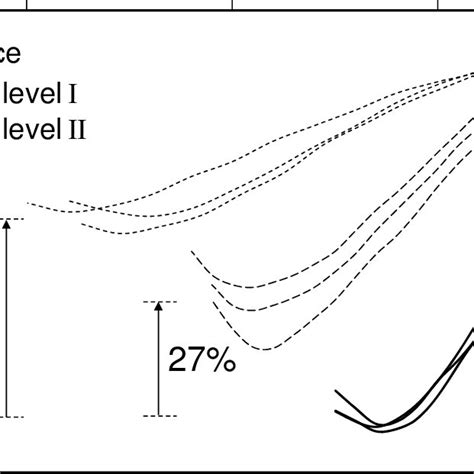 Relative Dynamic Modulus Of Elasticity Versus Number Of Freeze Thaw Cycles Download Scientific