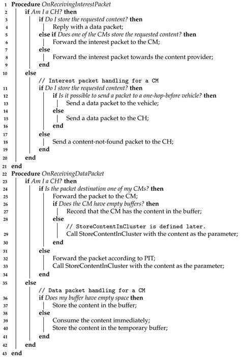 Efficient V2v Communications By Clustering Based Collaborative Caching