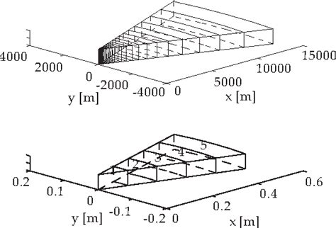 Figure 1 From Using Mcmc Sampling To Calibrate A Computer Model Of A Geothermal Field Semantic