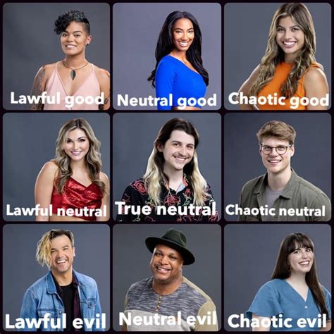 This Is A Moral Alignment Chart I Made For Bb24 Note Im Not Making A