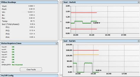 TPS53659 TPS53655 Output Power Down When From 73A Load To No Load Power Management Forum
