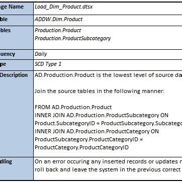 PDF The Process Of Data Mapping For Data Integration Projects Data Mapping A Key Work Product